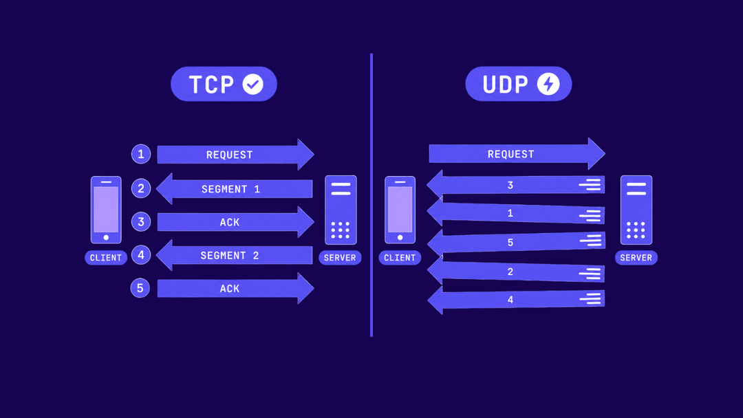 TCP vs UDP: Key Differences and When to Use Each One